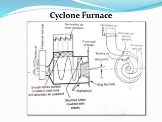 Thermal Power plant Boilers | PPTX