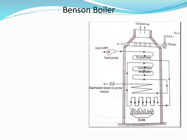 Thermal Power plant Boilers | PPTX