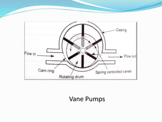 Thermal Power plant Boilers | PPTX