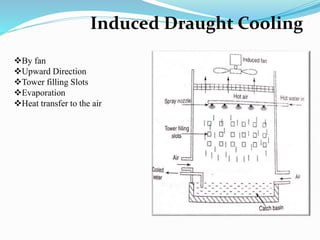 Thermal Power plant Boilers | PPTX