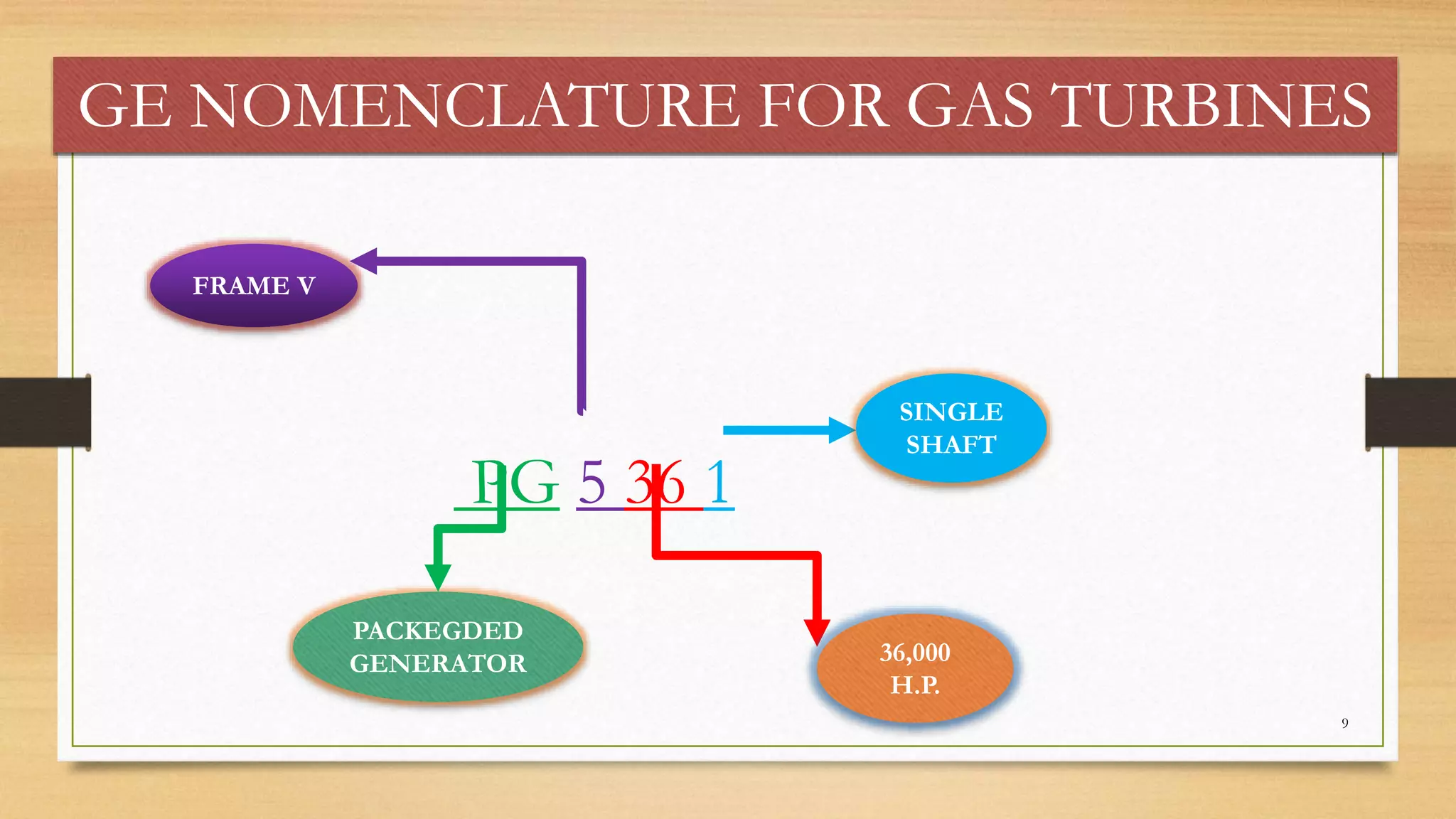 Combined Cycle power Plant IFFCO Aonla | PPTX