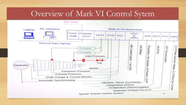 Combined Cycle power Plant IFFCO Aonla | PPTX | Power and Energy ...