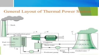 Power plant part 1 | PPTX