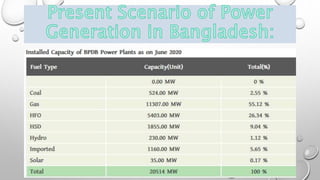 Power plant, an overview of power sector of Bangladesh | PPTX