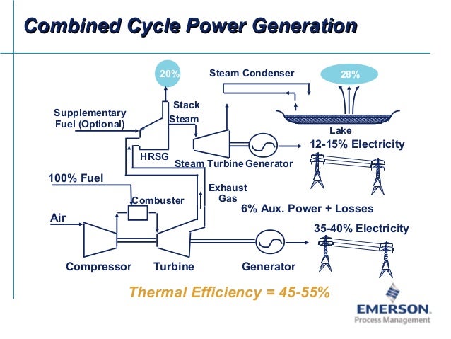 Emerson Power plant applications