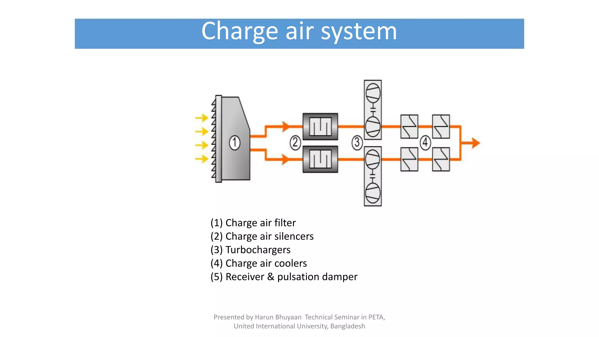 Power plant basics ic engines, boiler and turbine (hfo plants) | PPTX