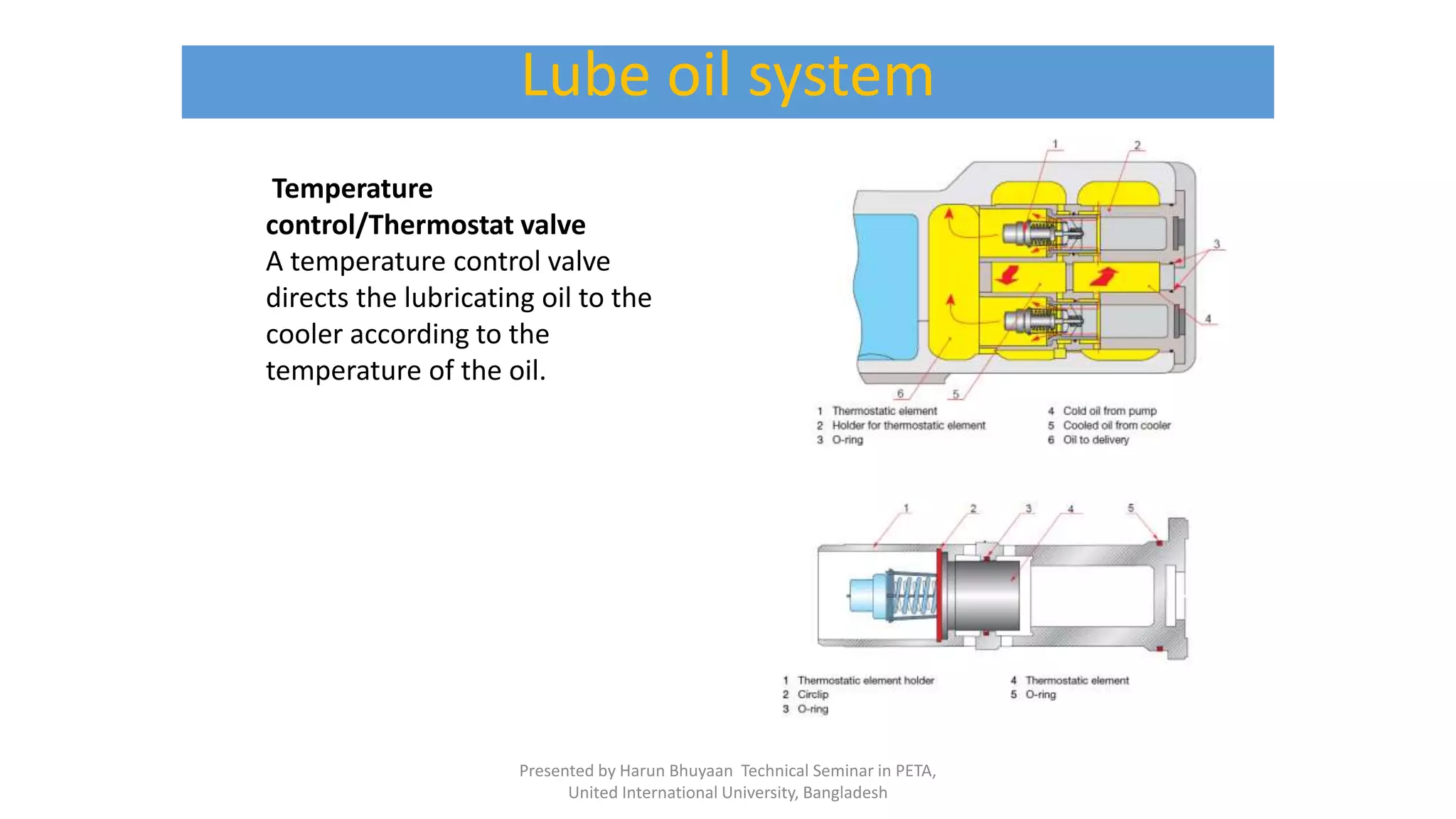 Power plant basics ic engines, boiler and turbine (hfo plants) | PPTX