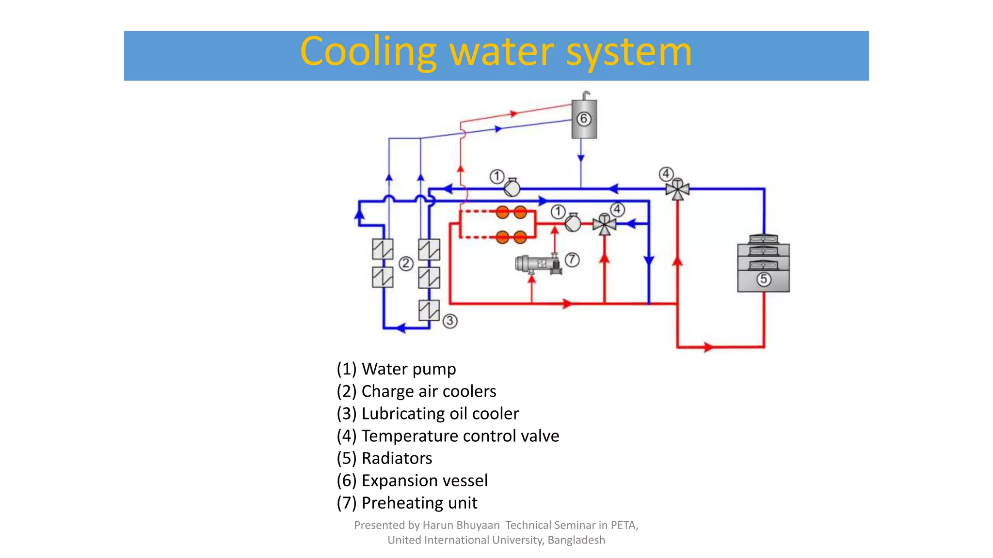 Power plant basics ic engines, boiler and turbine (hfo plants) | PPTX