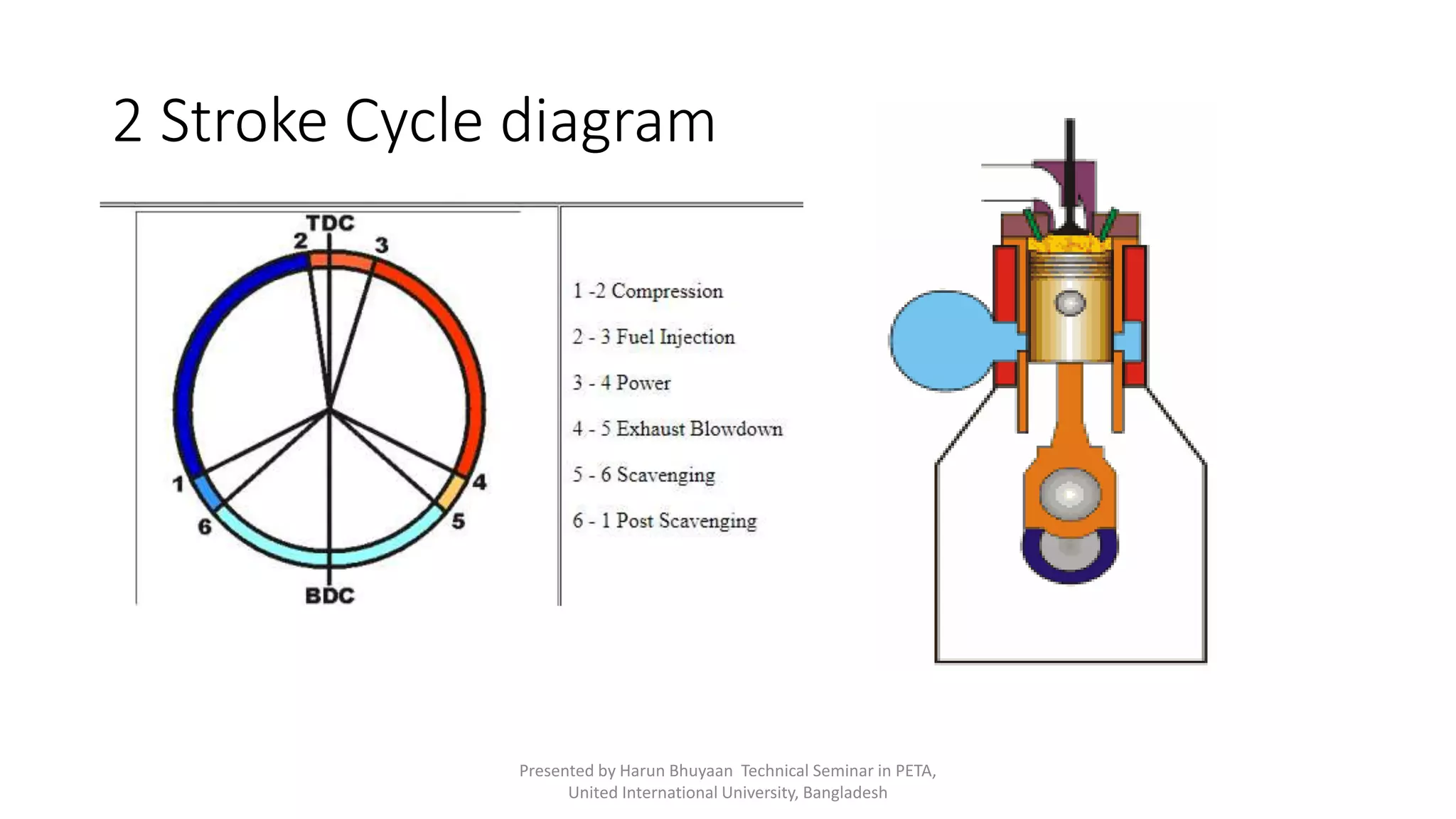 Power plant basics ic engines, boiler and turbine (hfo plants) | PPTX