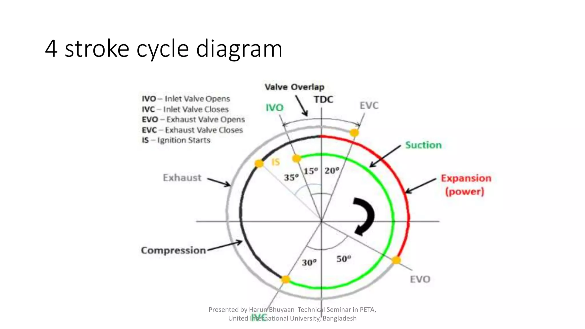 Power plant basics ic engines, boiler and turbine (hfo plants) | PPTX
