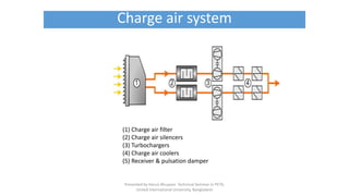 Power plant basics ic engines, boiler and turbine (hfo plants) | PPTX