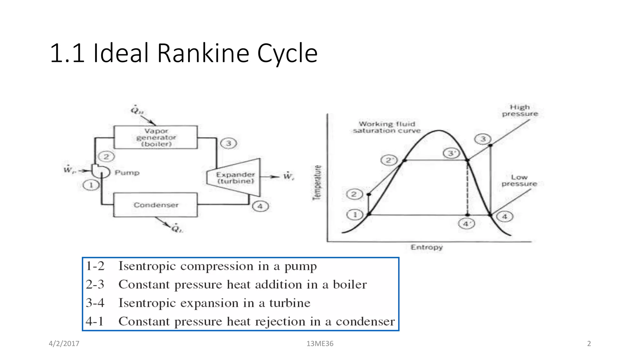 Conventional power plants__ Rankine cycle & boiler assessments | PPTX