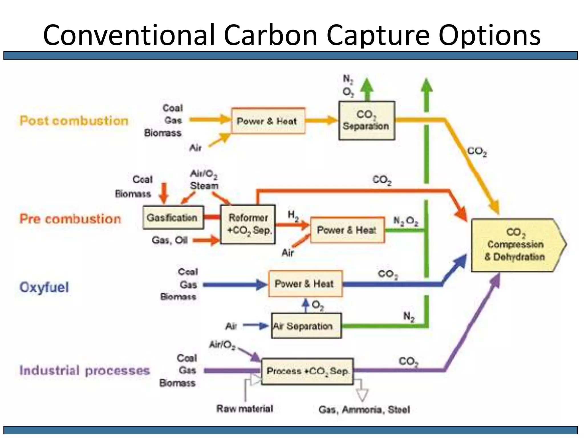 Power Plant CCS | PPTX
