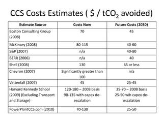 Power Plant CCS | PPT