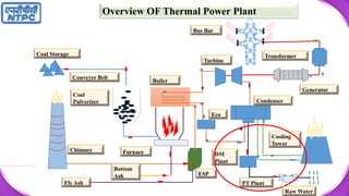 Power plant chemistry | PPTX