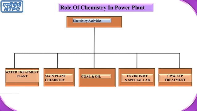 Power plant chemistry | PPTX | Chemistry | Science