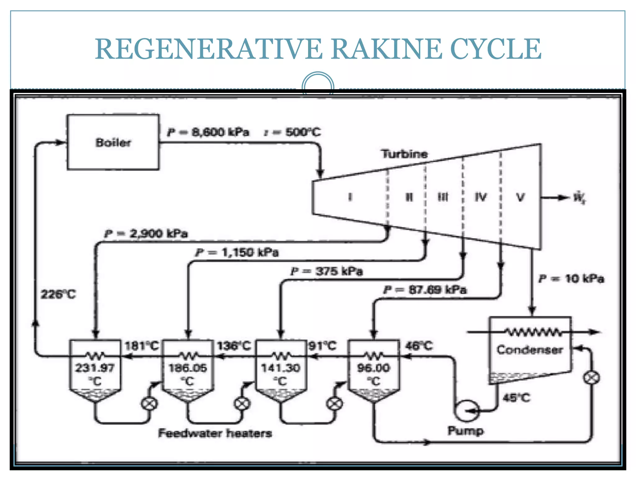 Power plant cycle | PPTX