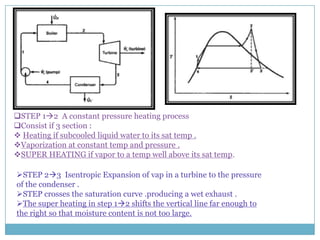 Power plant cycle | PPTX