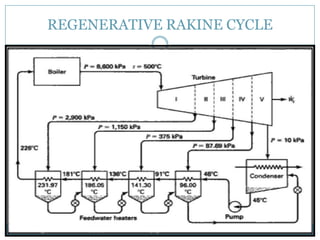 Power plant cycle | PPTX