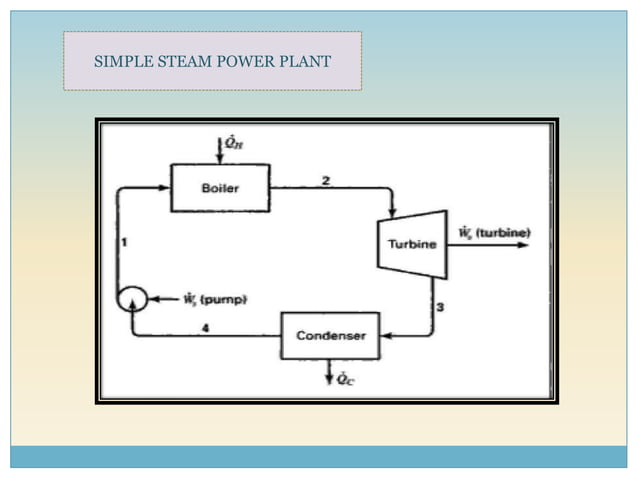 Power plant cycle | PPTX