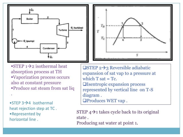 Power plant cycle | PPTX