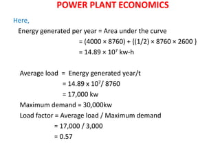 Power_plant_ecomices.pptx