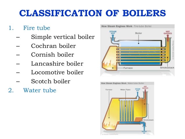 Power plant engineering