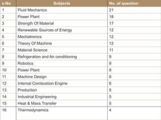 Power plant engineering | PPT