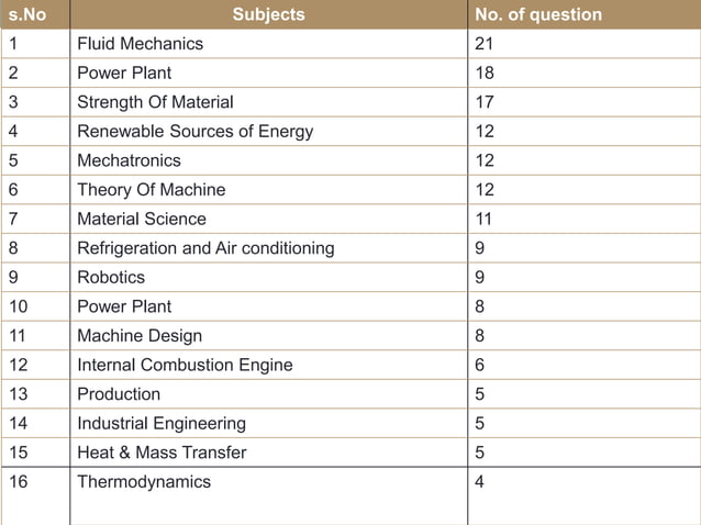 Power plant engineering | PPT