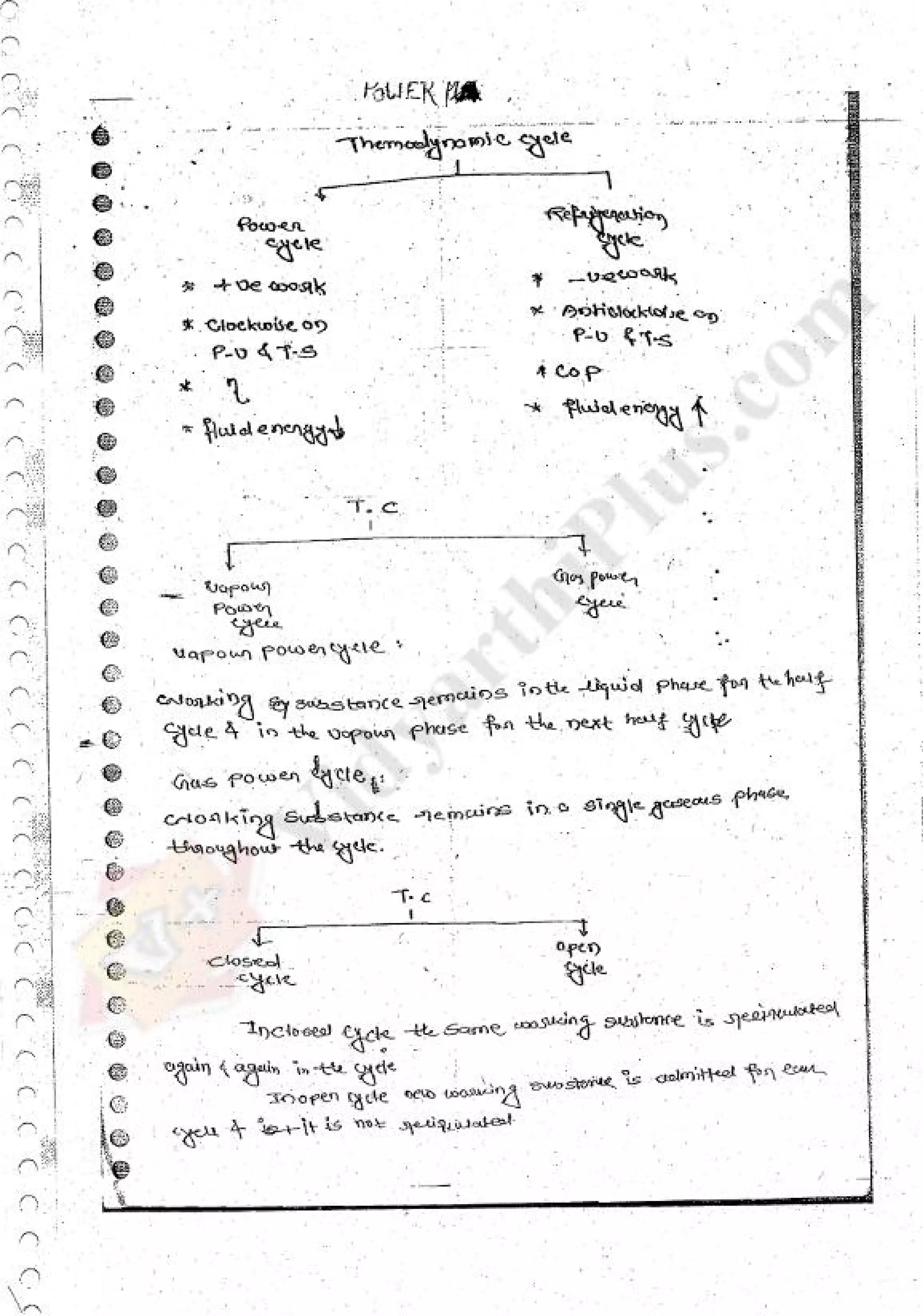 Power Plant Engineering 1 Mechanical Engineering Handwritten classes ...