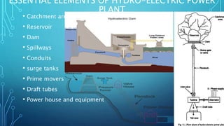 Power plant engineering unit-iii.pptx