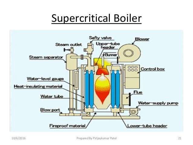 Power plant high pressure boilers 1