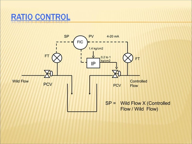 Power plant instrumentation | PPT