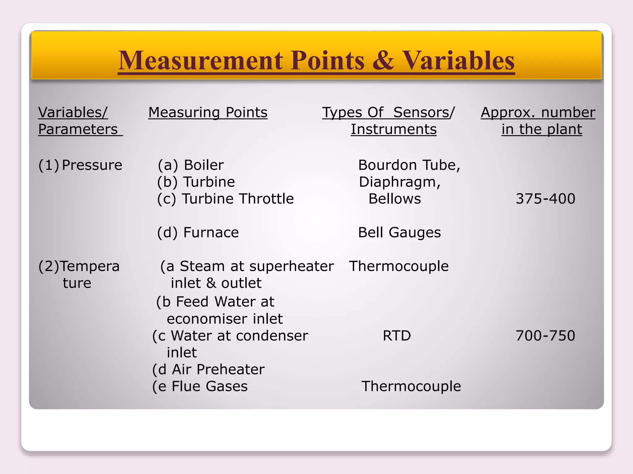 Power plant instrumentation | PDF
