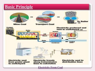 Power plant instrumentation | PDF