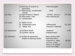 Power plant instrumentation | PDF