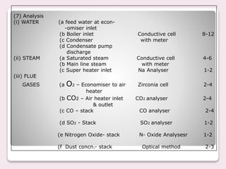 Power plant instrumentation | PDF