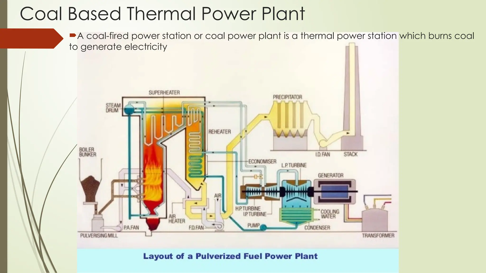 Thermal Power Plant Instrumentation .pptx