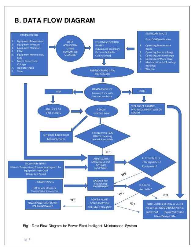 Power plant intelligent maintenance advisory system