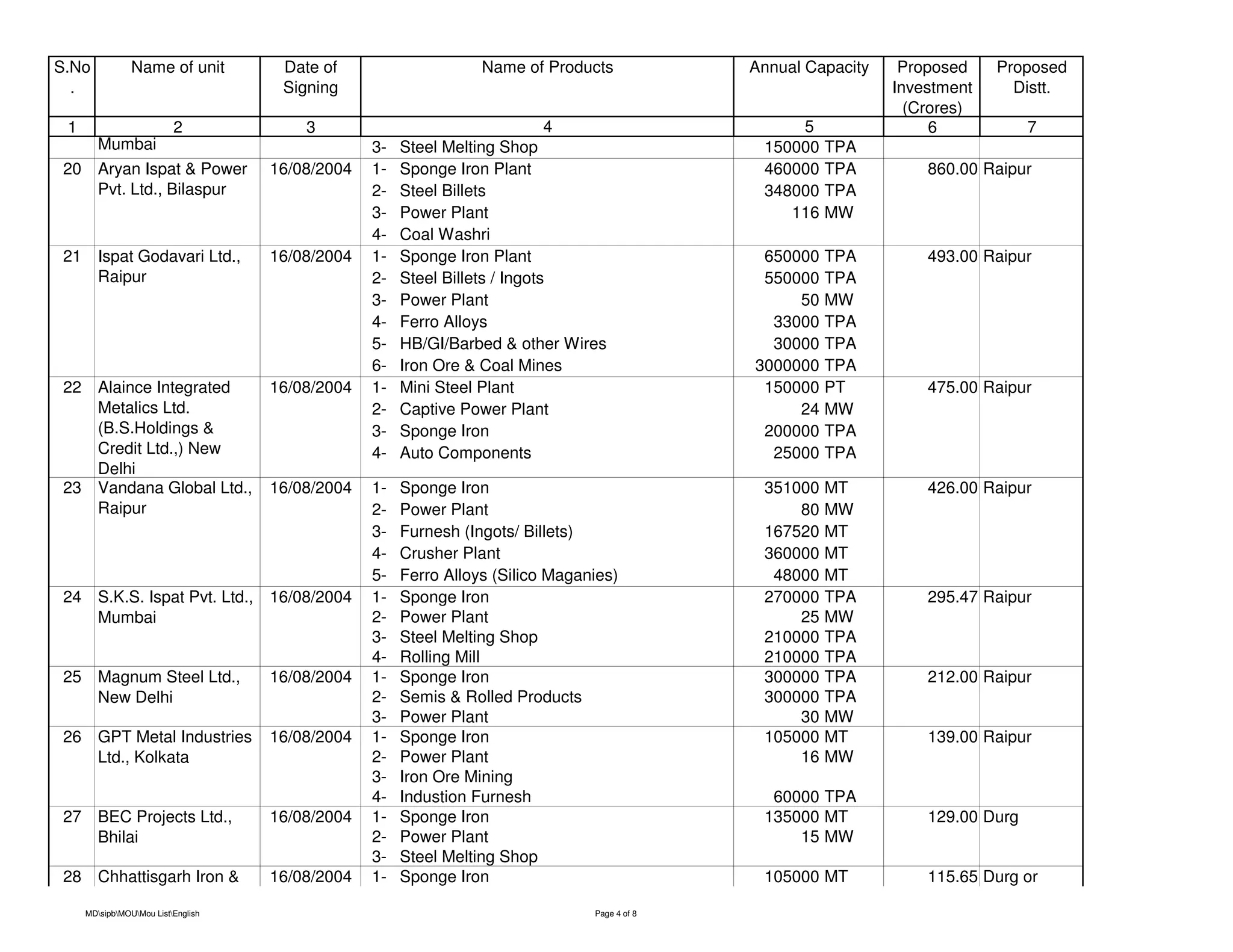 Power plant list | PDF