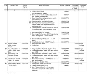 Power plant list | PDF