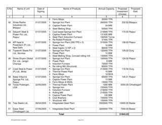 Power plant list | PDF