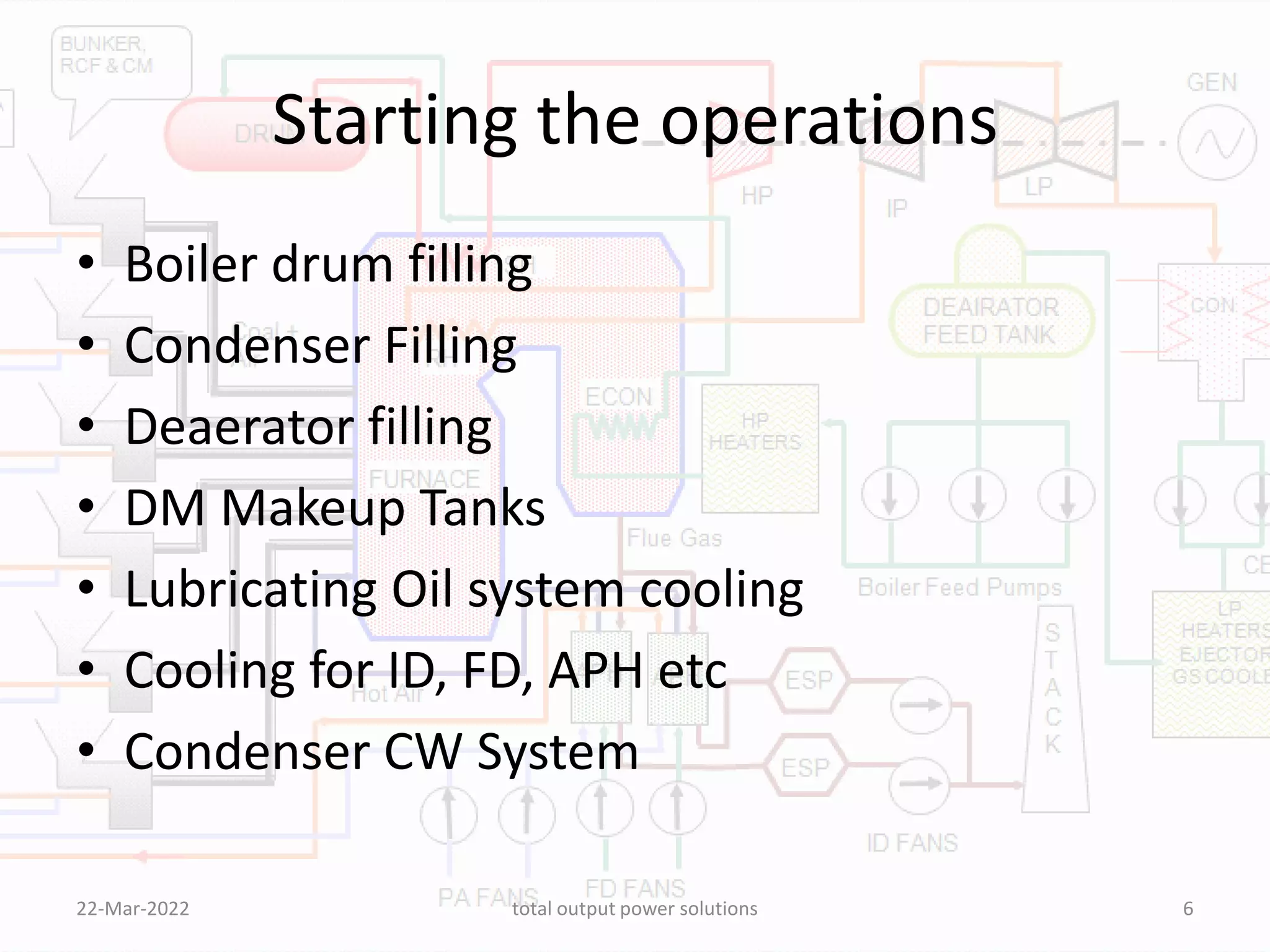 Power Plant Operations.pdf