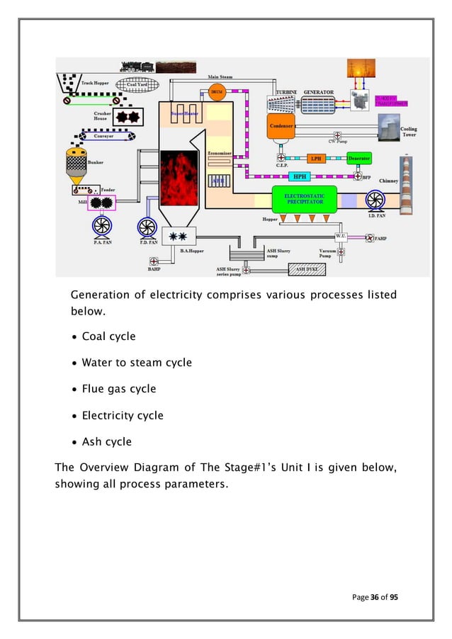 Power plant overview_2 | PDF
