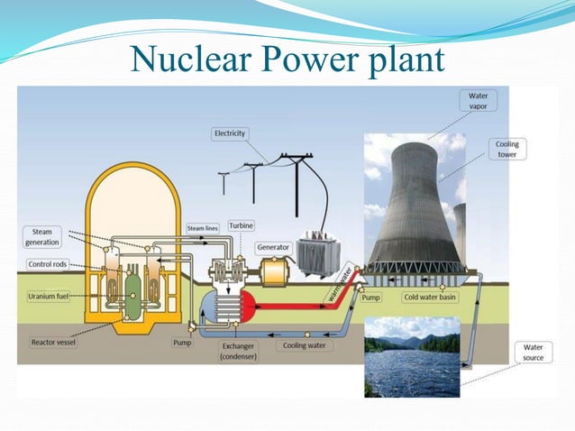 Powerplant presentation | PPT