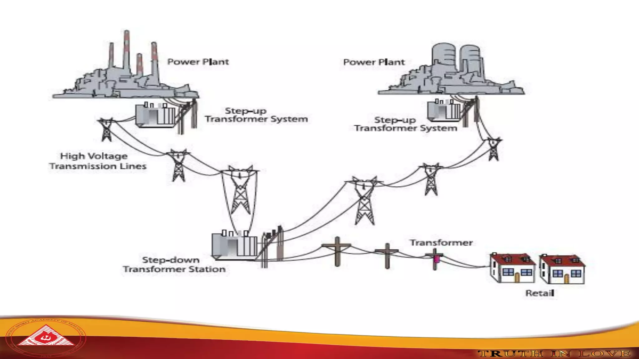 Powerplants Pdf