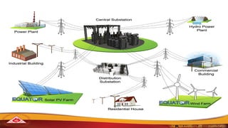 powerplants.pdf