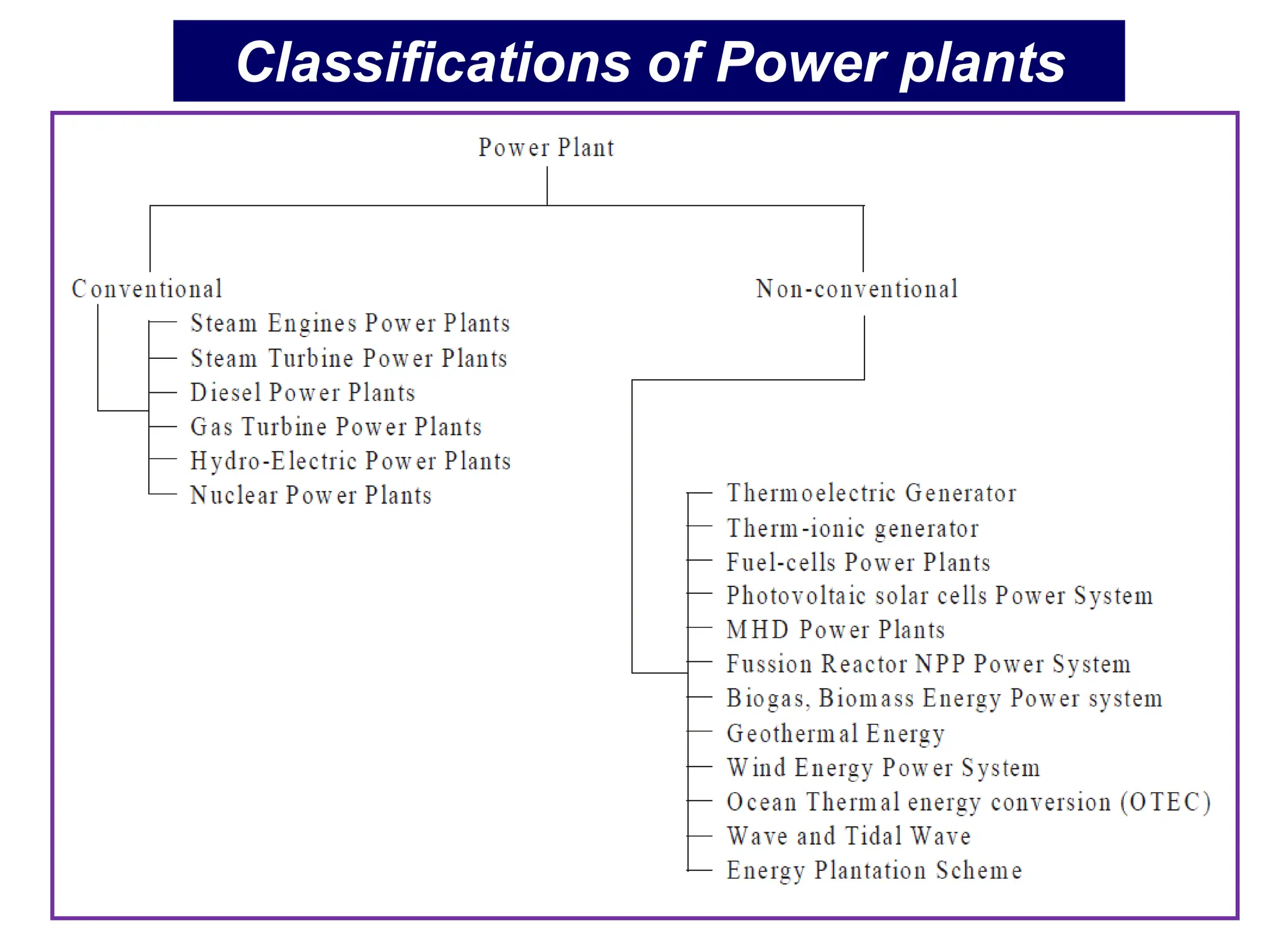 Power Plants.ppt presentation on powerplants | PPT