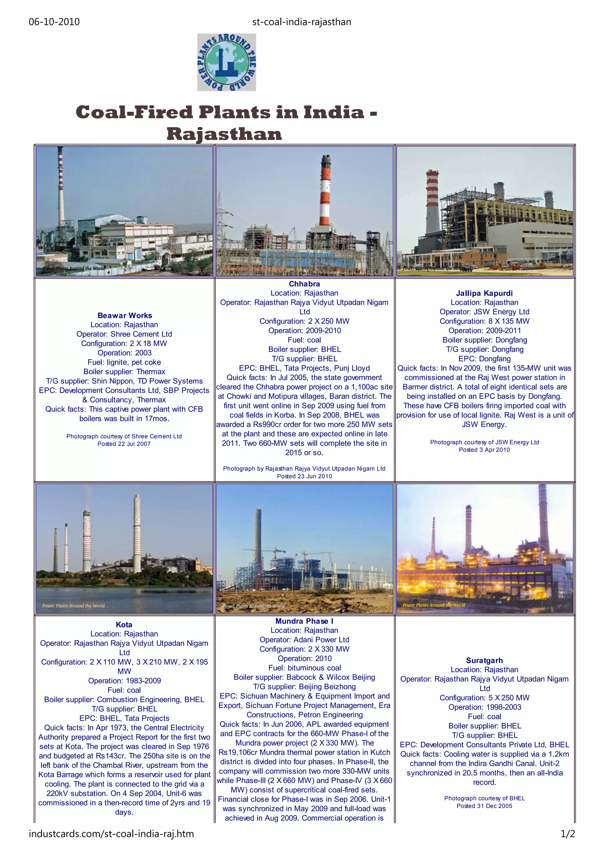 Power Plants Rajasthan - - For Sealing Compounds for Power Stations ...