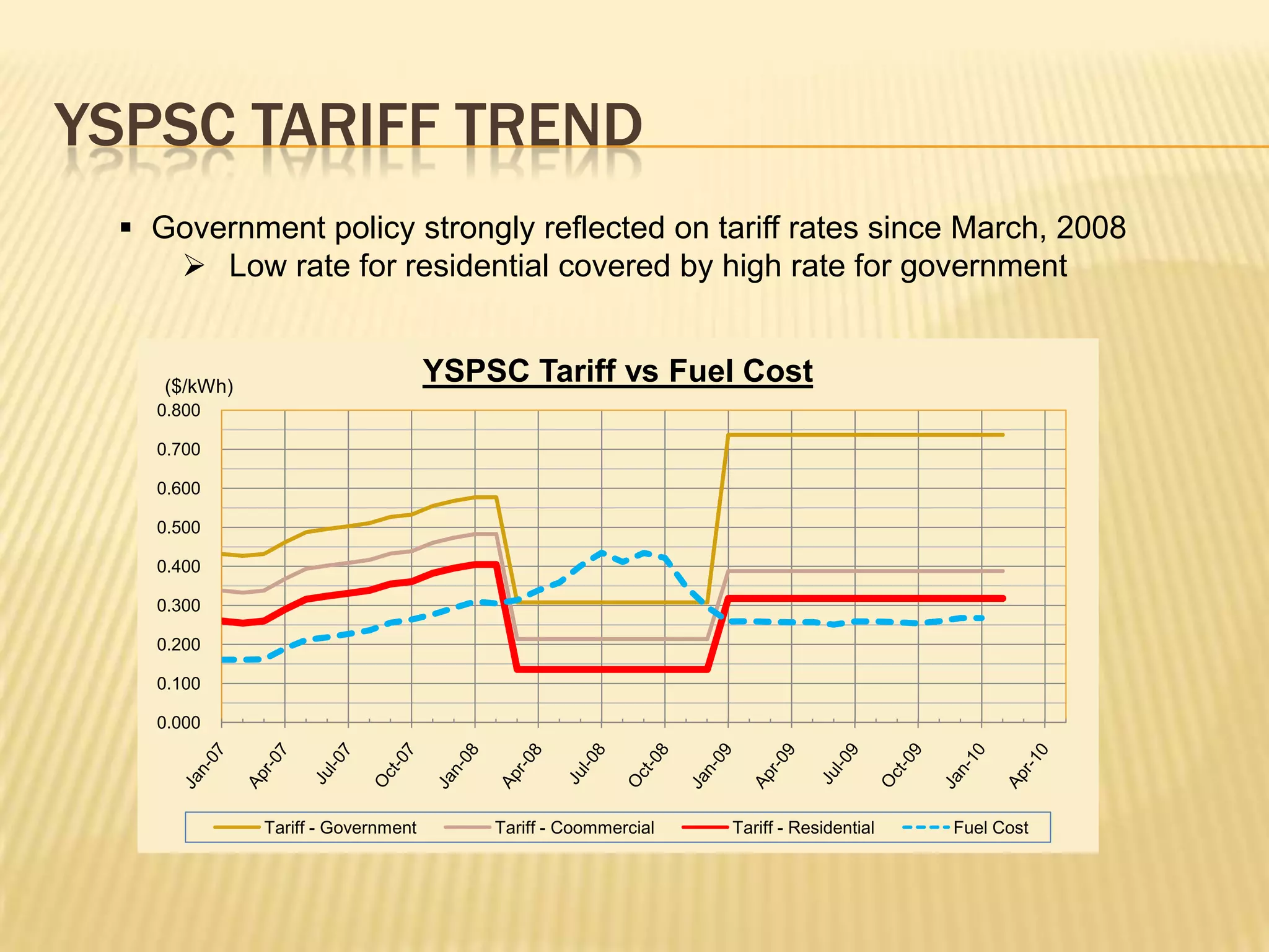 FSM Power Plant Staus | PPTX